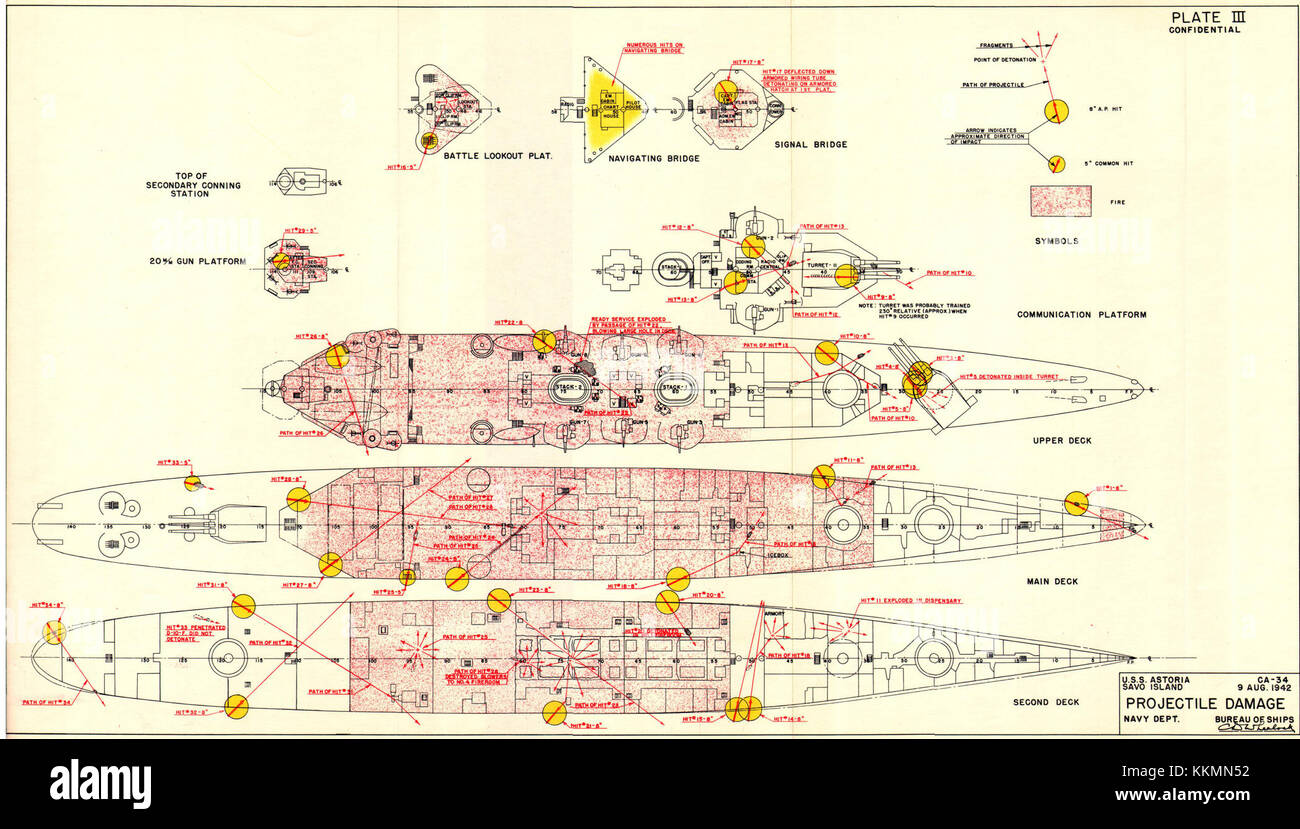 A chart detailing the battle damage sustained by the USS Astoria (CA-34 ...