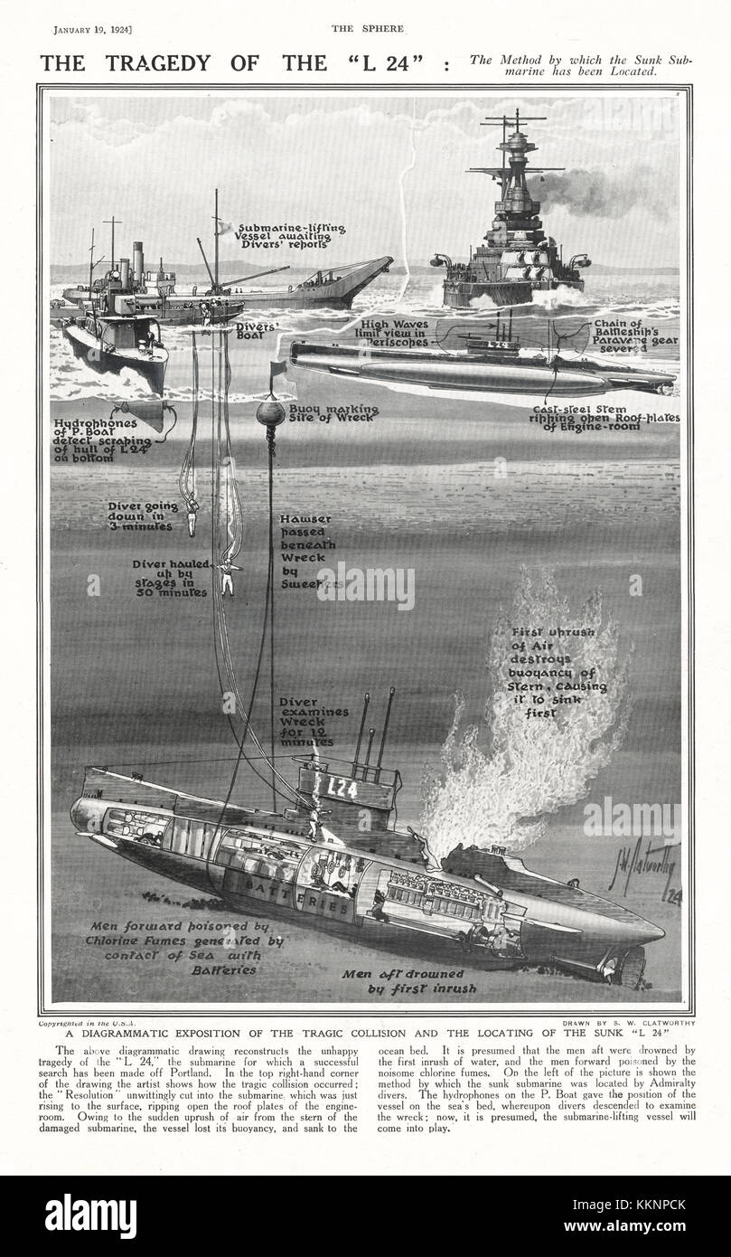 Hms resolution submarine hi-res stock photography and images - Alamy