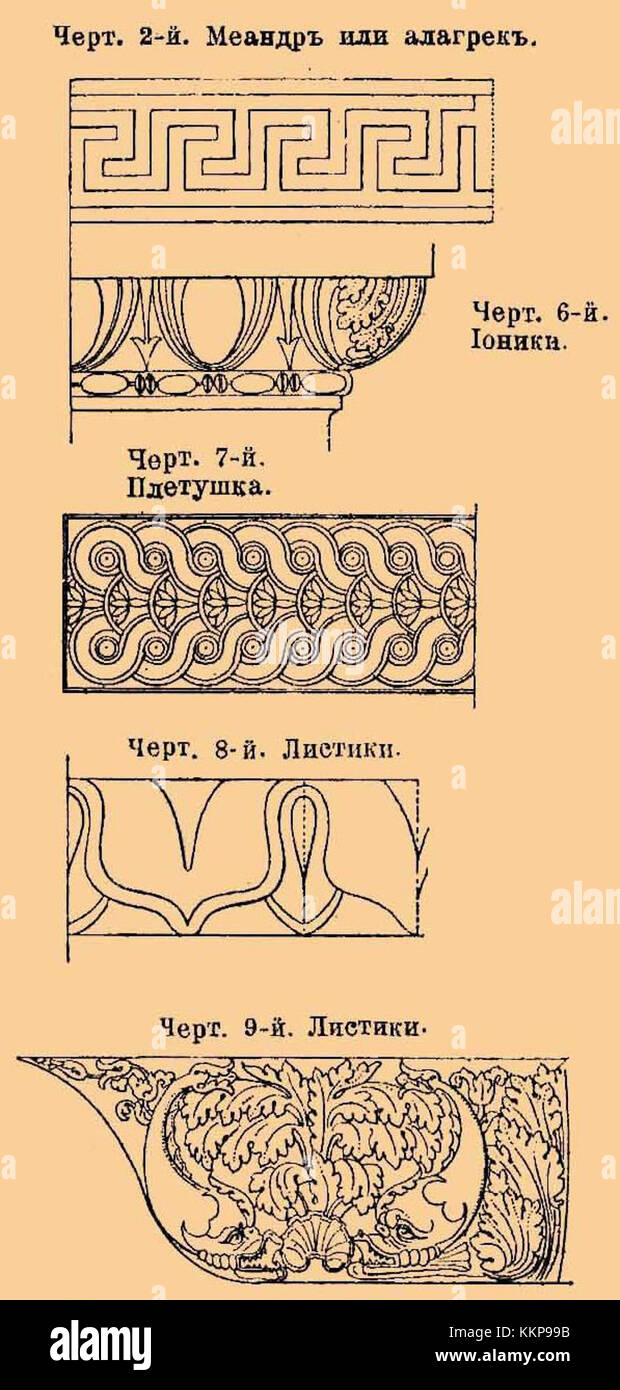 Ornament types refer to various decorative elements used in art ...