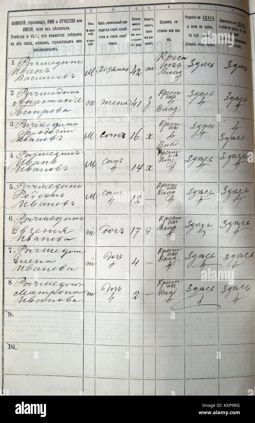 The 1897 Russian census was a significant demographic survey that ...