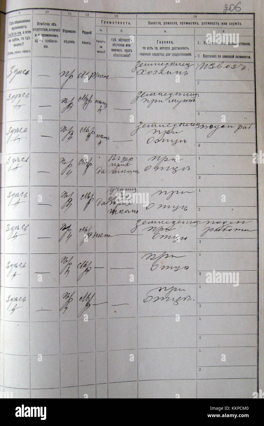 The Russian Census of 1897 was a major population survey conducted ...