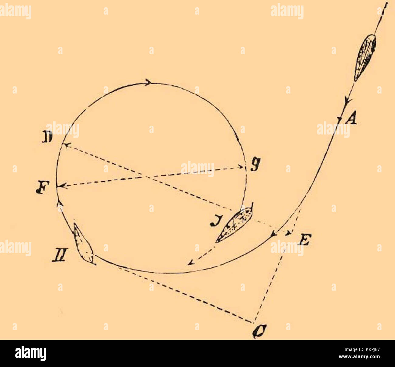 A technical measurement term, referring to the tactical diameter, often ...