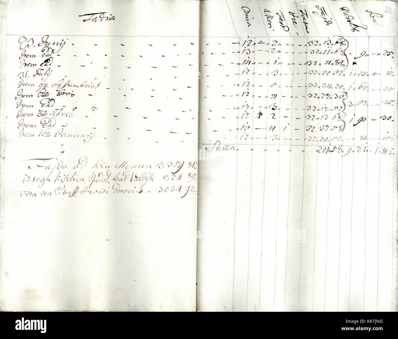 IASu F 179 I 1 Fol 19B 20A refers to a manuscript or document detailing ...