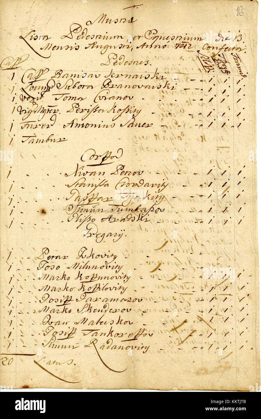 This archival reference from the IASu archives provides information ...