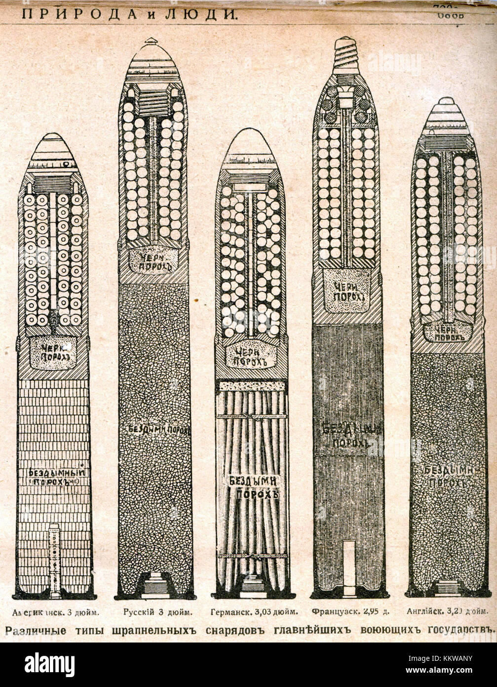 This illustration depicts shrapnel shells, a type of ammunition ...