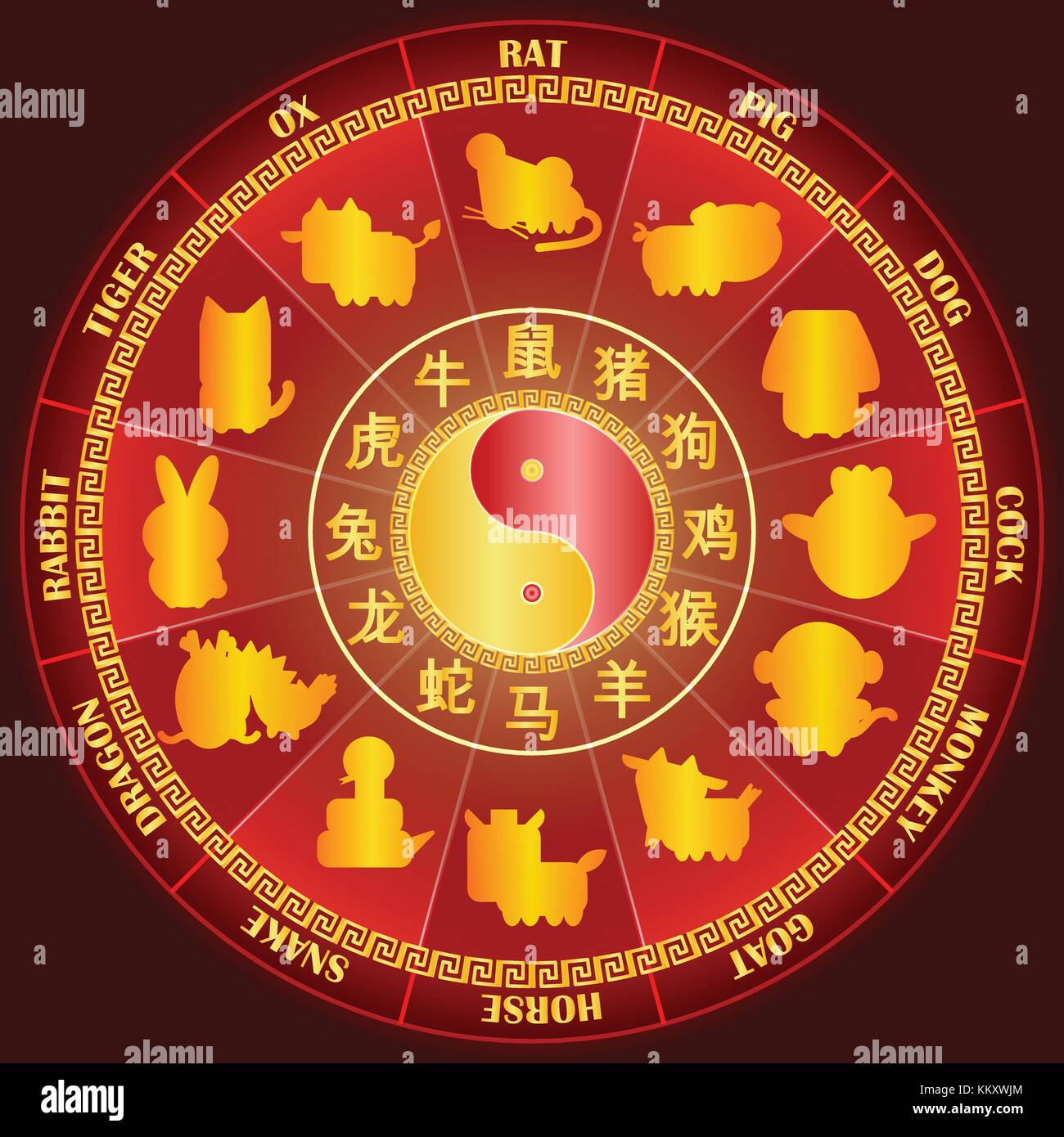 Golden Chinese zodiac wheel with word symbol and twelve animal sign for ...