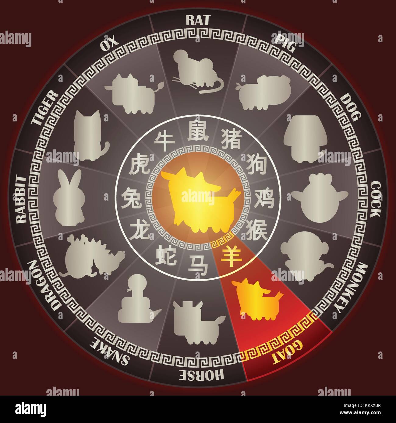 Year of GOAT in Golden Chinese zodiac wheel with word symbol and twelve ...