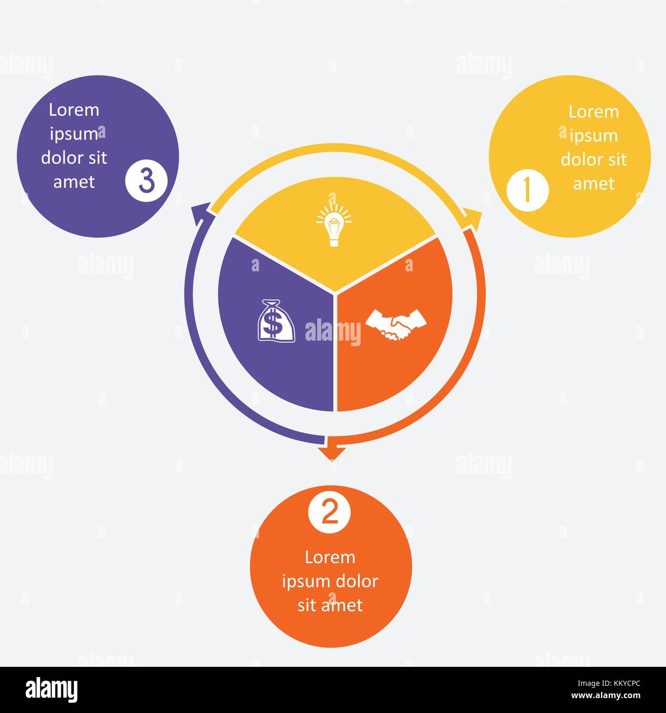Diagram 3 cyclic processes, step by step, colorful circles in a circle ...