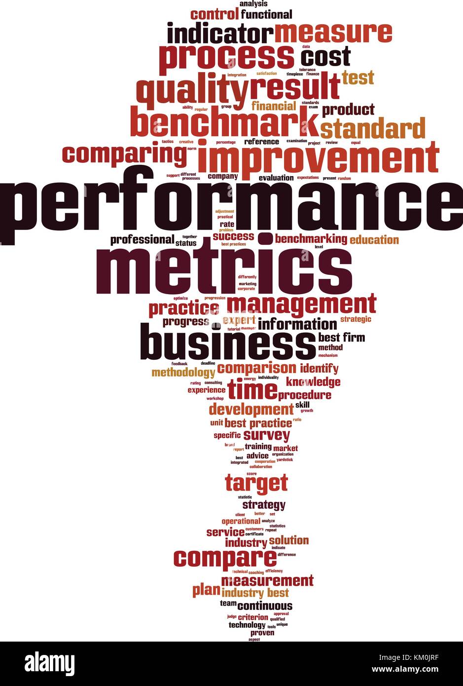 Performance metrics word cloud concept. Vector illustration Stock Vector Image & Art - Alamy