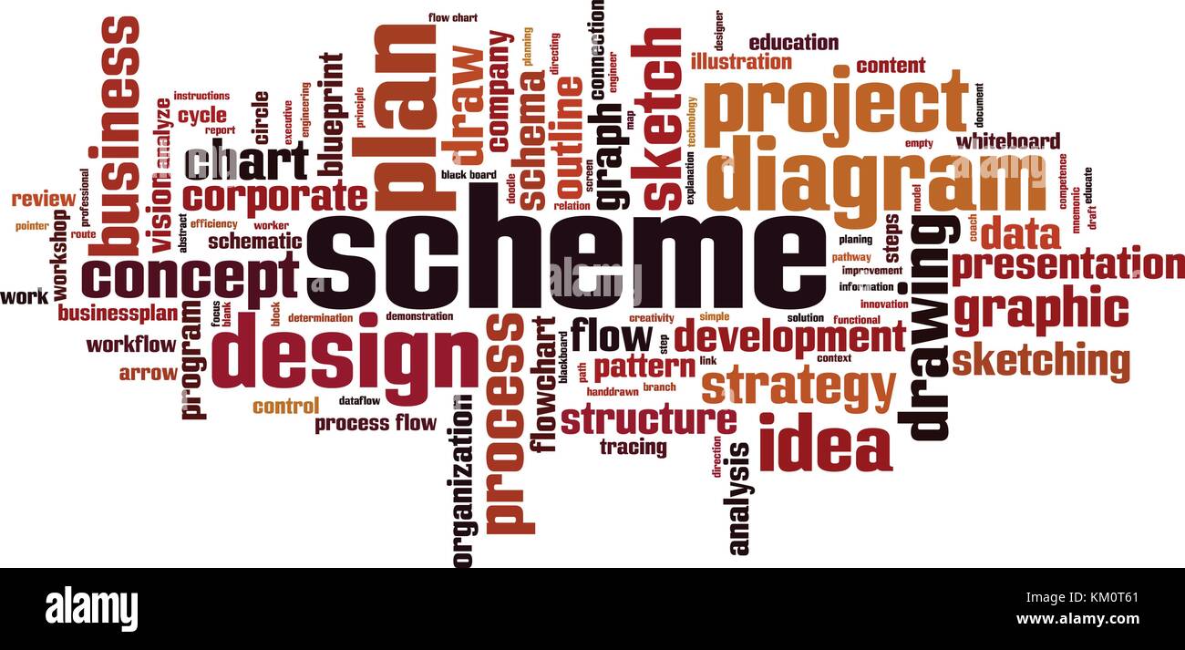 Scheme word cloud concept. Vector illustration Stock Vector Image & Art ...
