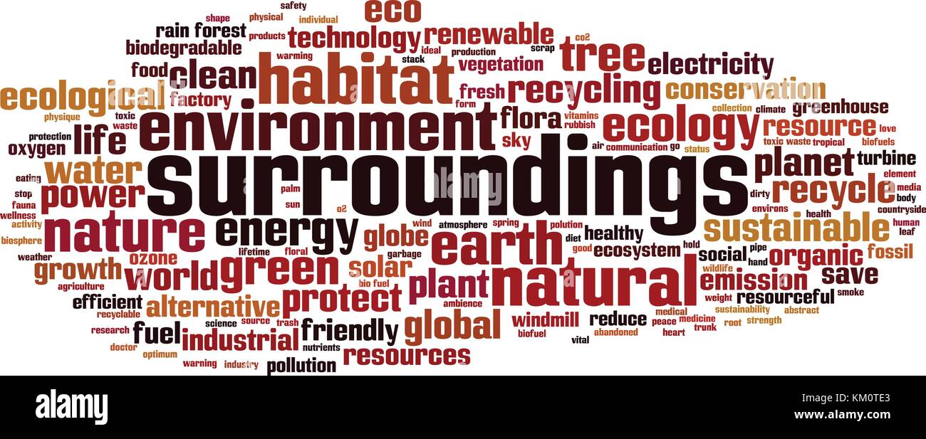 Surroundings word cloud concept. Vector illustration Stock Vector Image ...