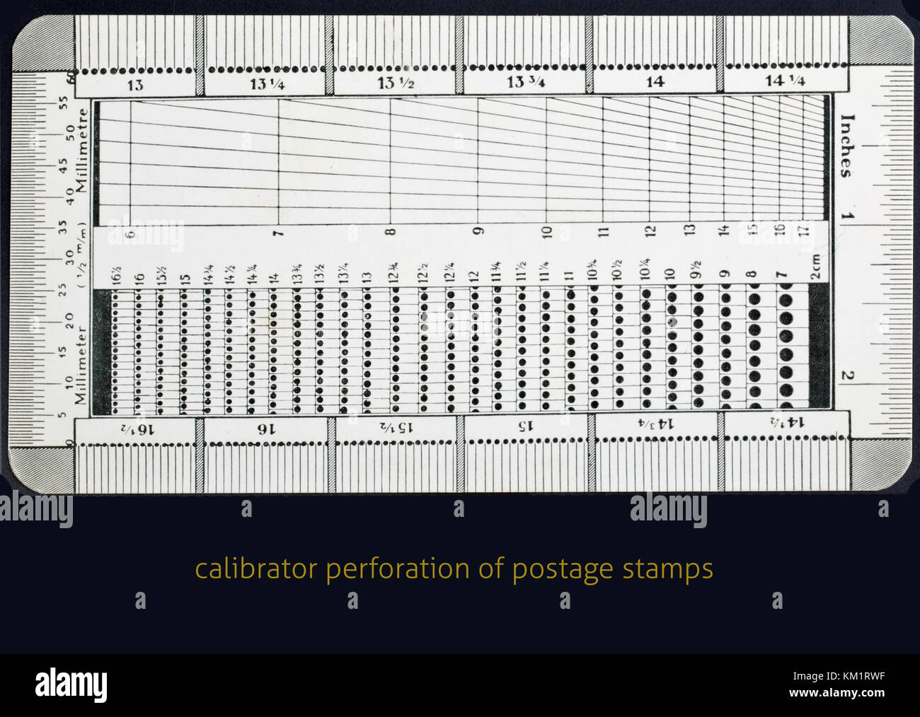 calibrator perforation of postage stamps Stock Photo - Alamy