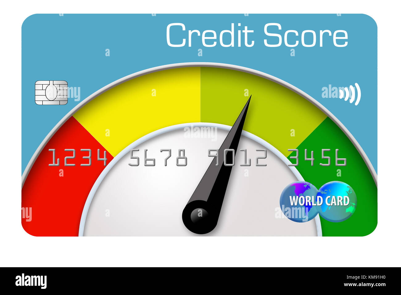 Here is a credit bureau credit score meter that is a dial with a needle ...