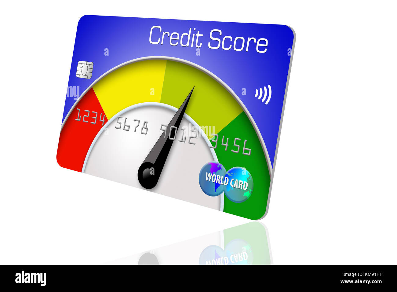 Here is a credit bureau credit score meter that is a dial with a needle ...