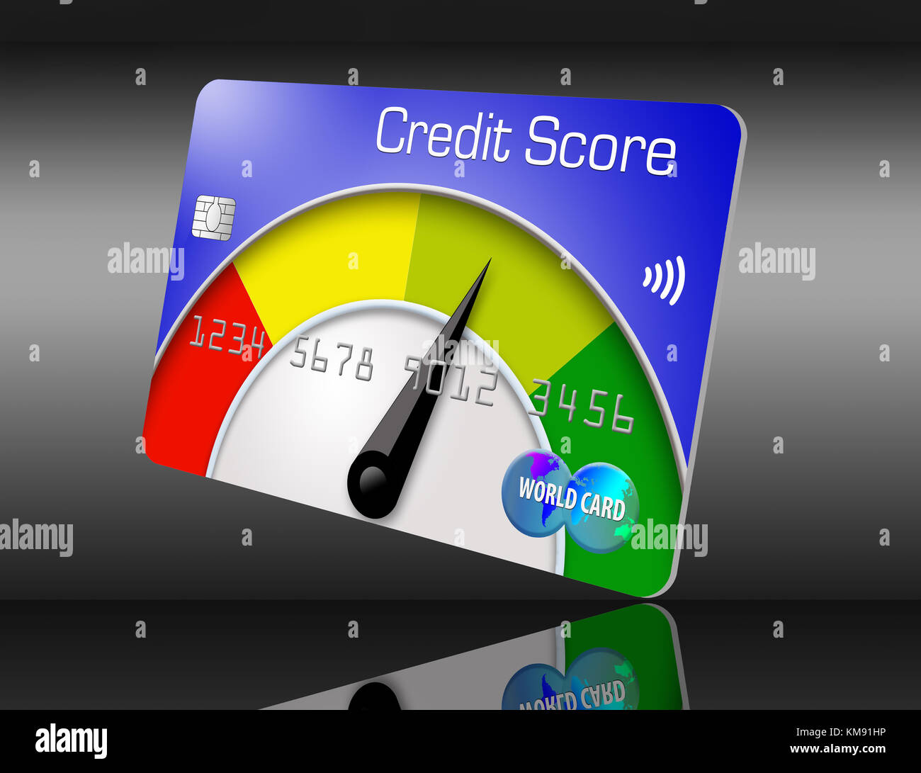 Here is a credit bureau credit score meter that is a dial with a needle ...
