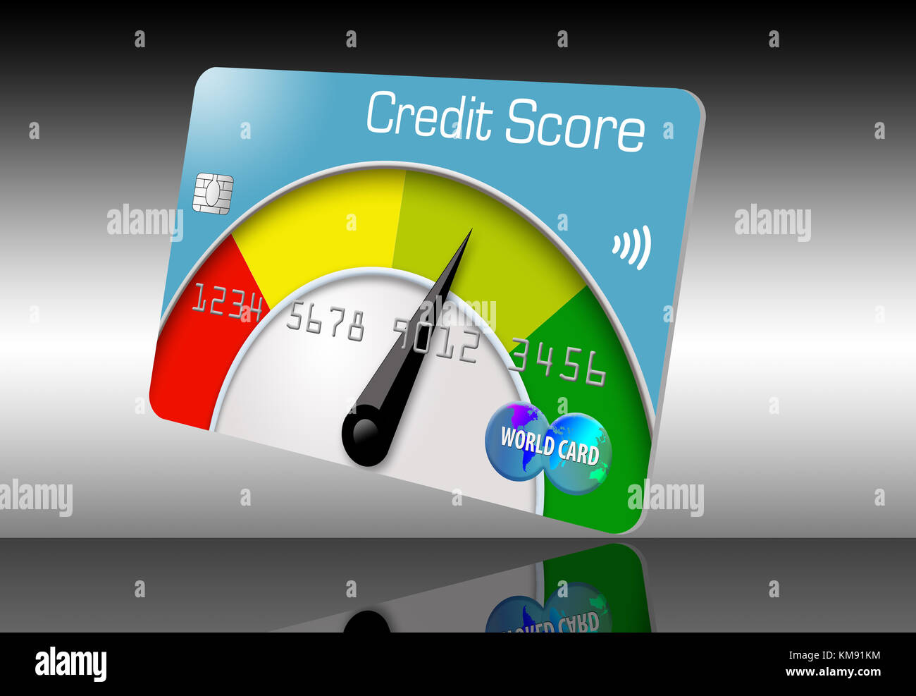 Here is a credit bureau credit score meter that is a dial with a needle ...
