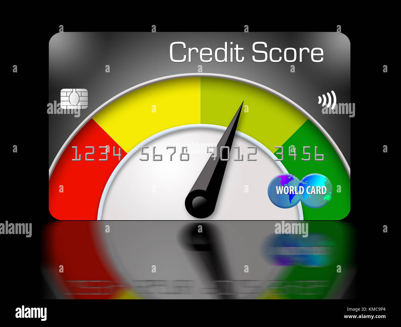 Here is a credit bureau credit score meter that is a dial with a needle ...