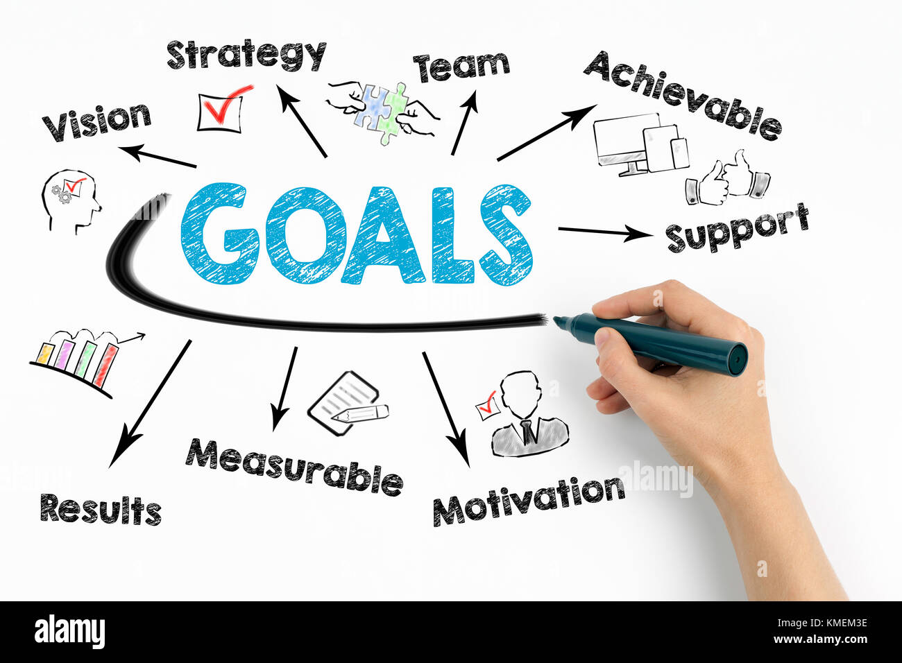 Goals Concept. Chart with keywords and icons on white background Stock ...