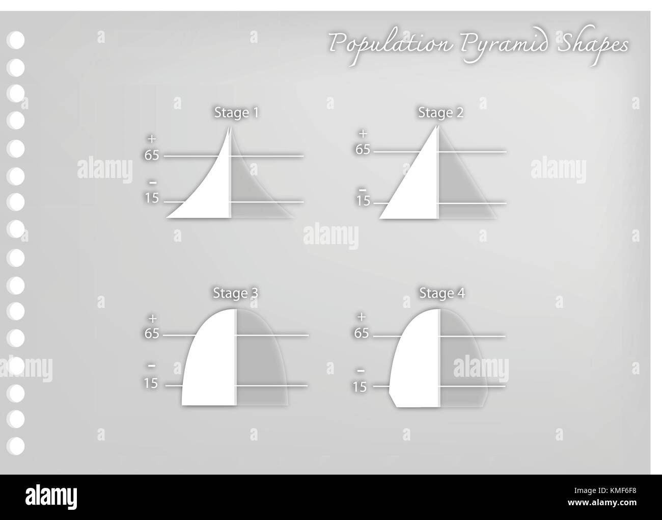 Population and Demography, Illustration Paper Art Craft Set of 4 Stages ...