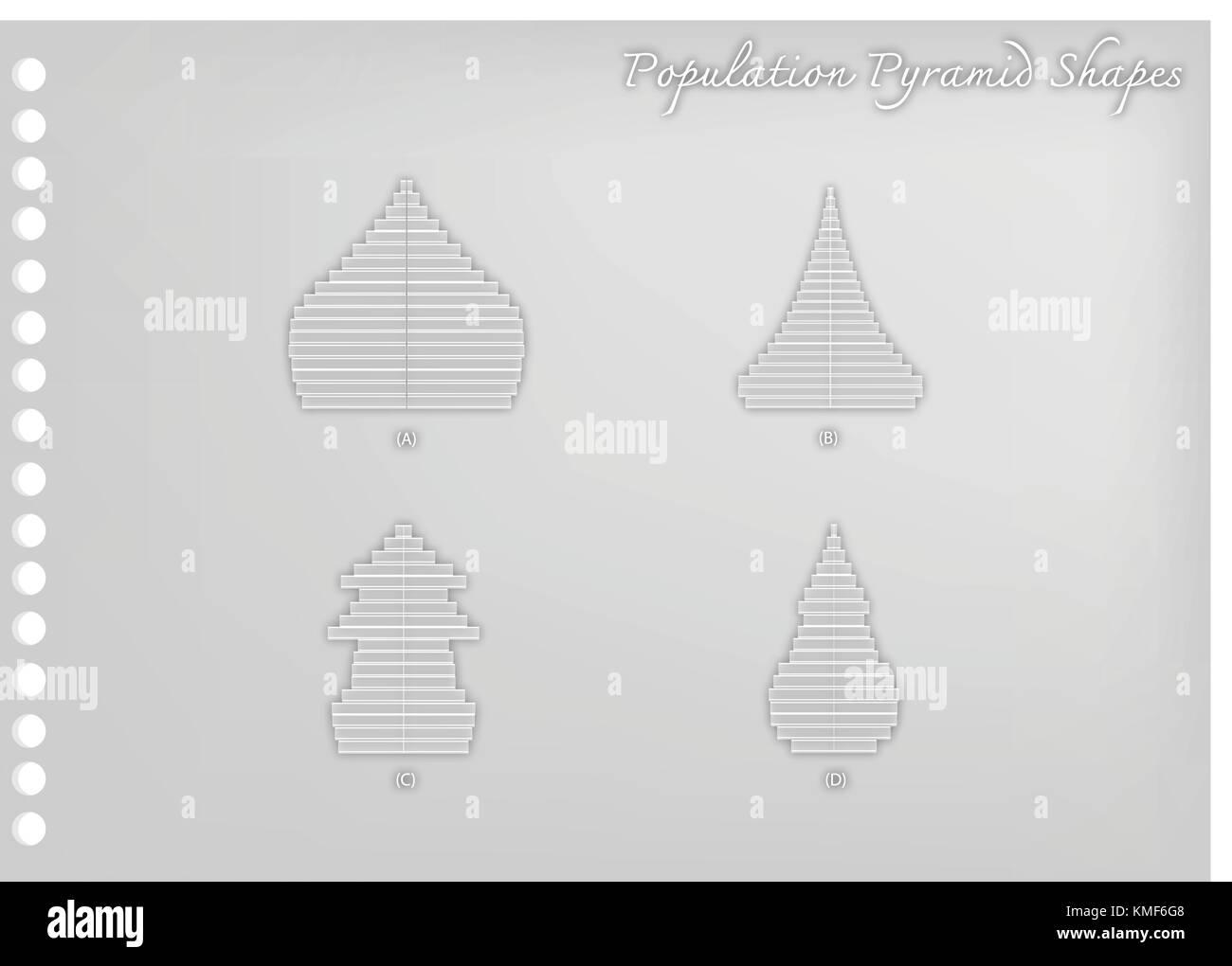 Population and Demography, Illustration Paper Art Craft of 4 Types of ...