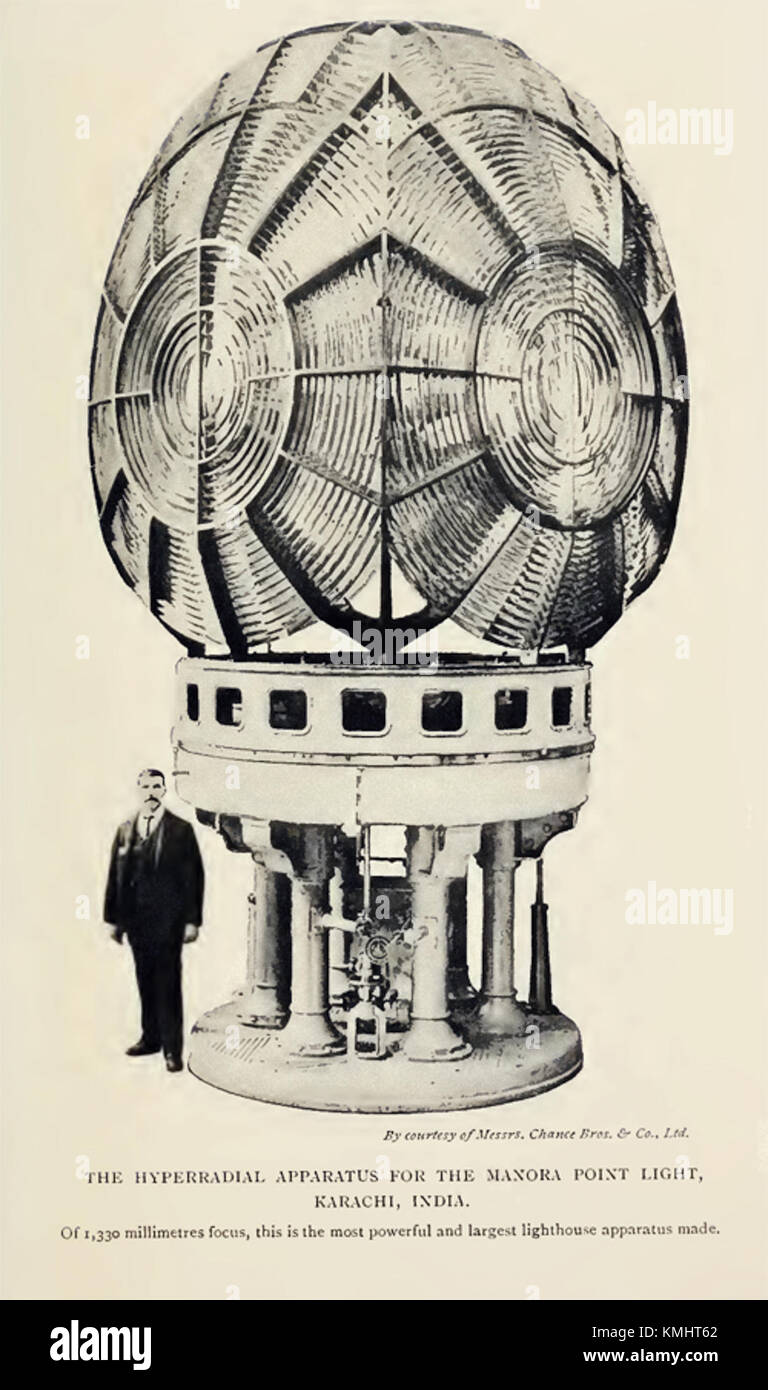 The Hyperradial lens is a type of optical lens known for its unique ...