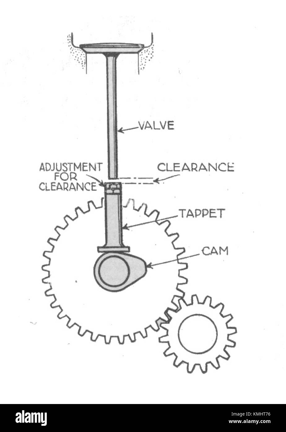 The diagram in the Autocar Handbook (1935) illustrates the mechanism of ...