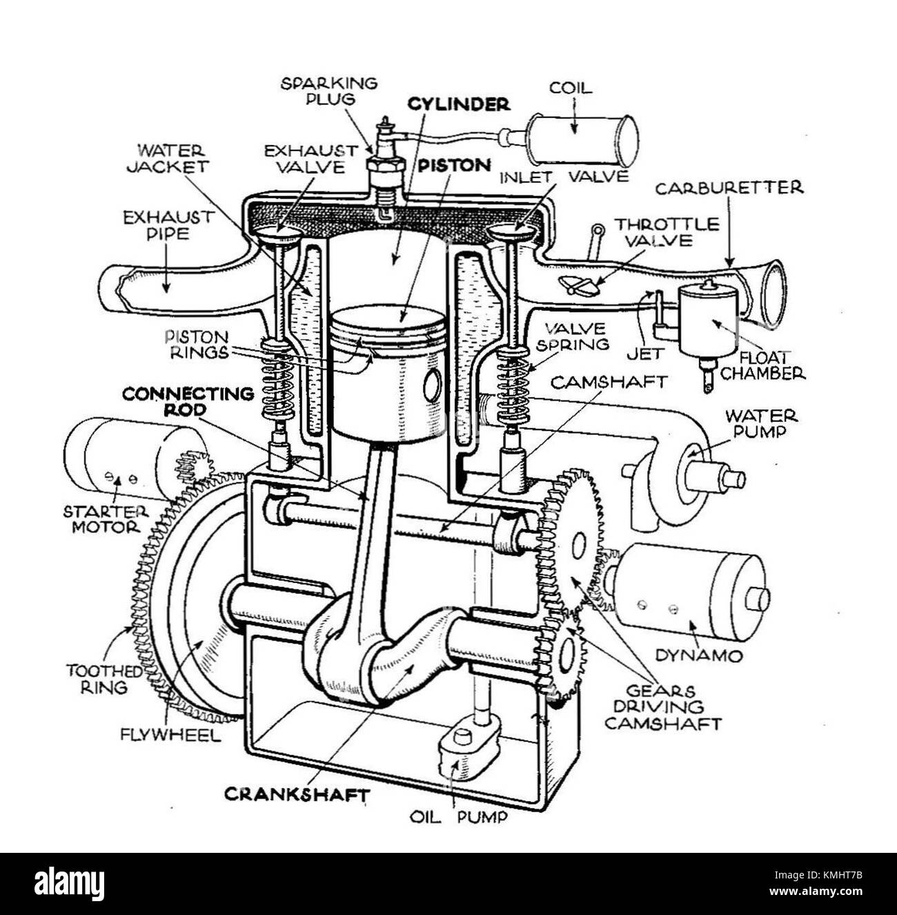 Single cylinder engine Black and White Stock Photos & Images - Alamy