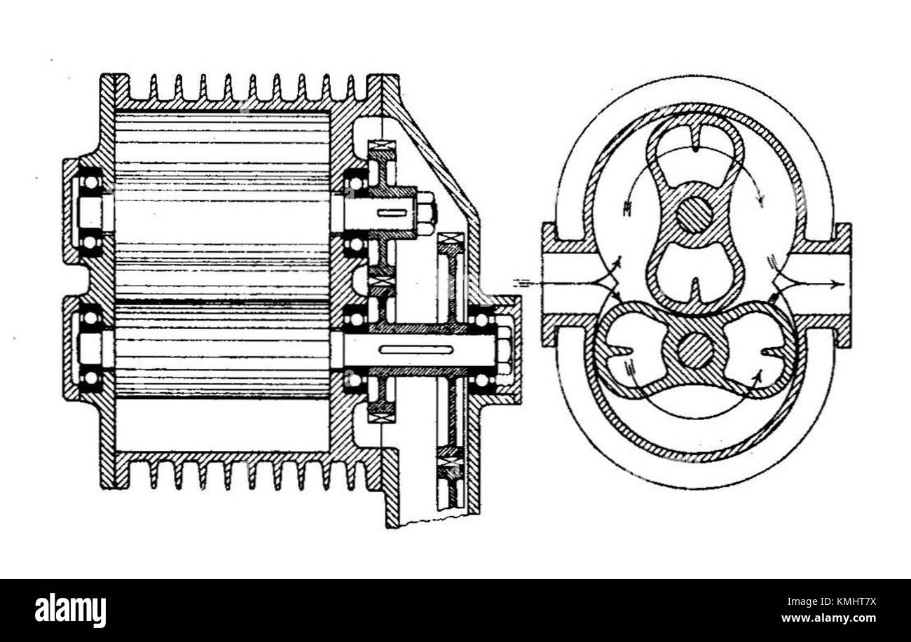 A Roots blower, as described in the 13th edition of the Autocar ...