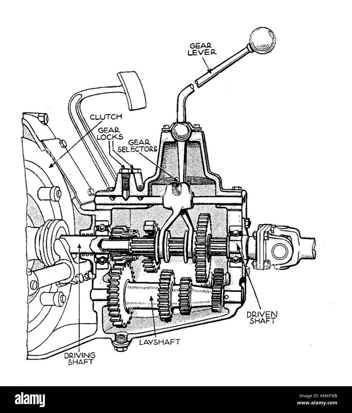 Manual Gearbox Diagram
