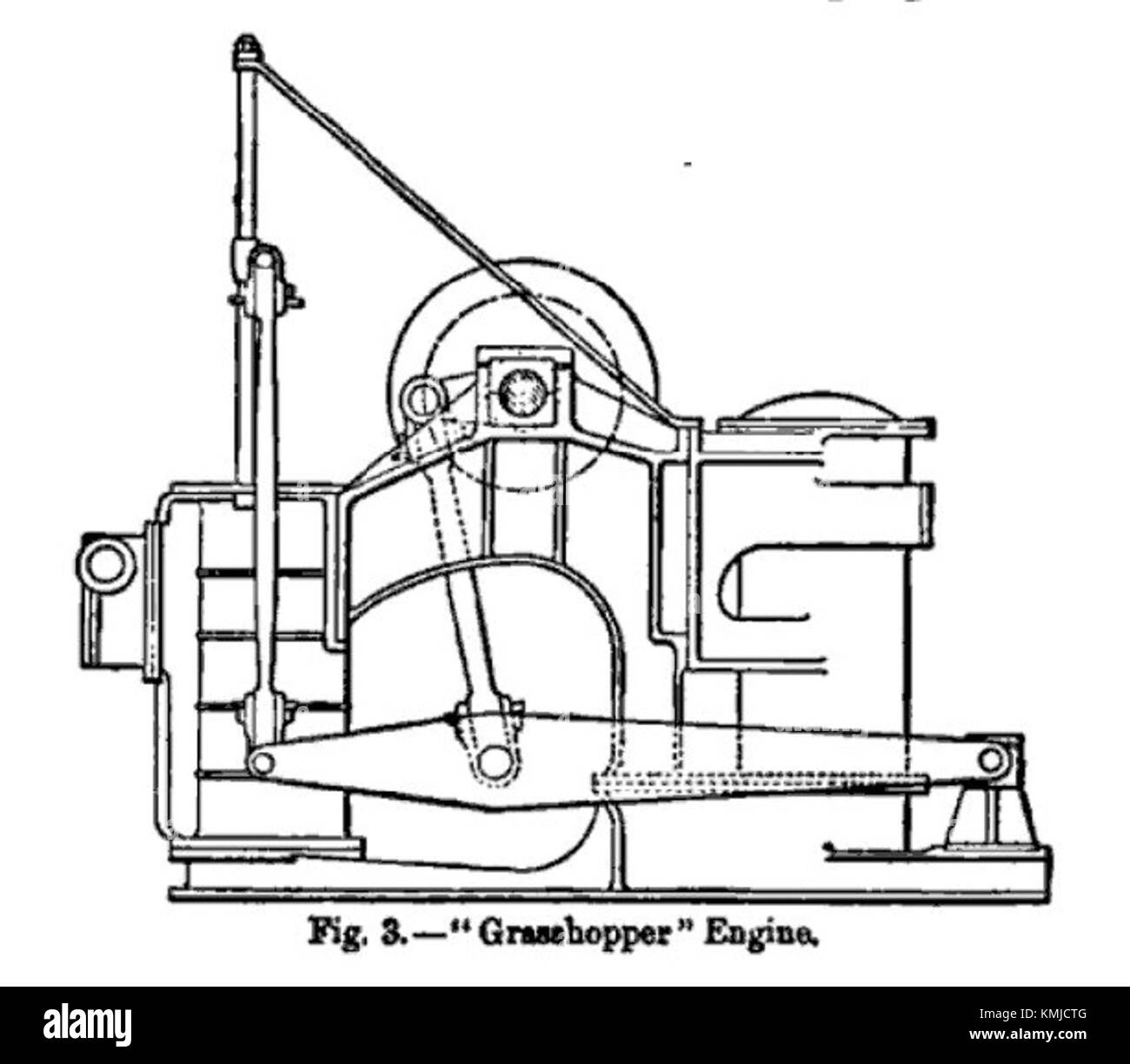 The marine grasshopper engine is a type of early mechanical engine ...