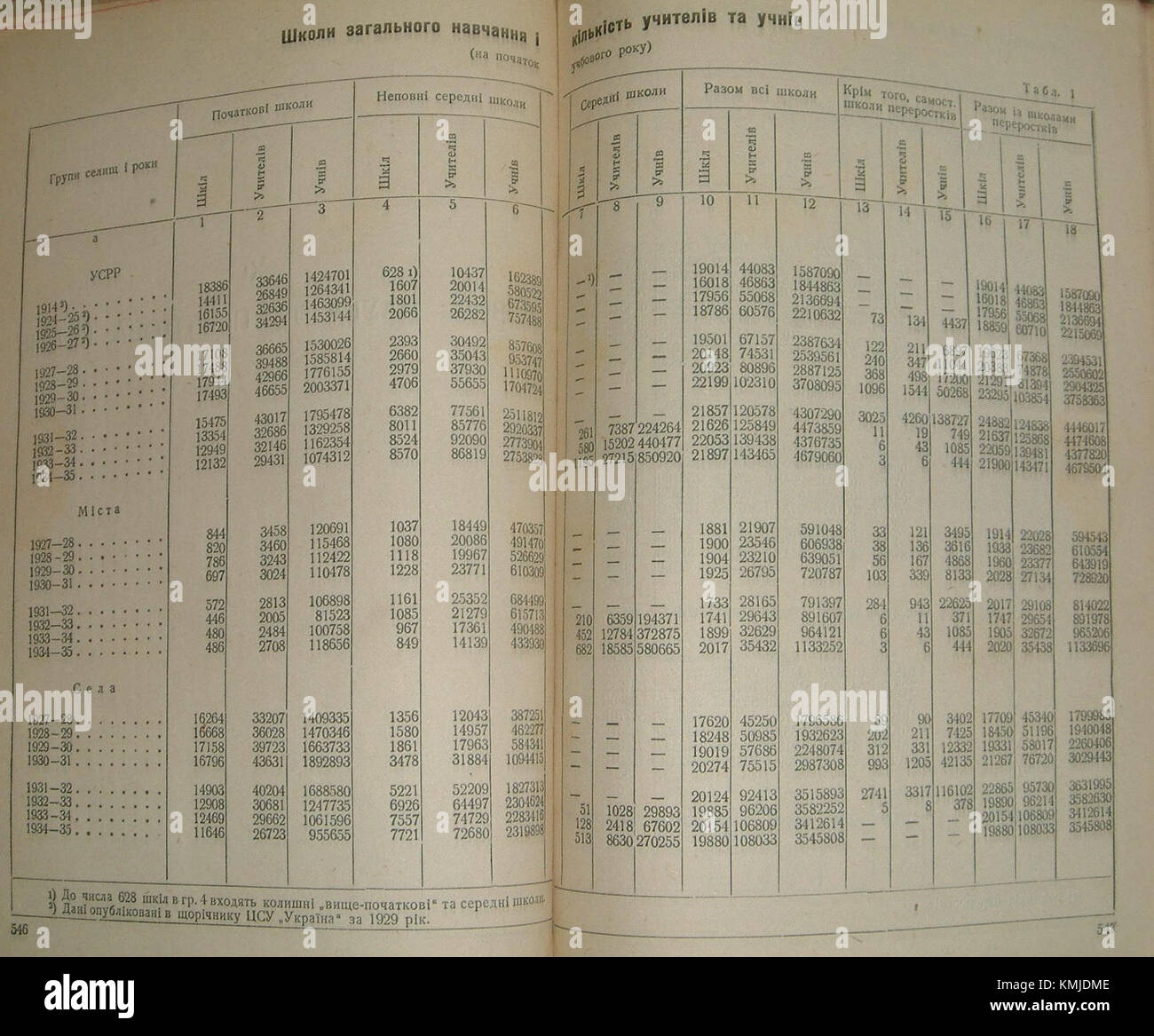 1927 expansion hi-res stock photography and images - Alamy