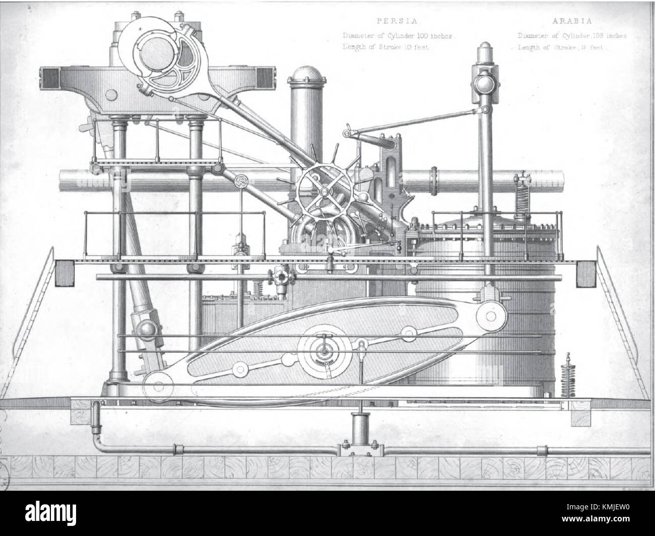 The engines of the RMS Arabia and RMS Persia were vital components of ...