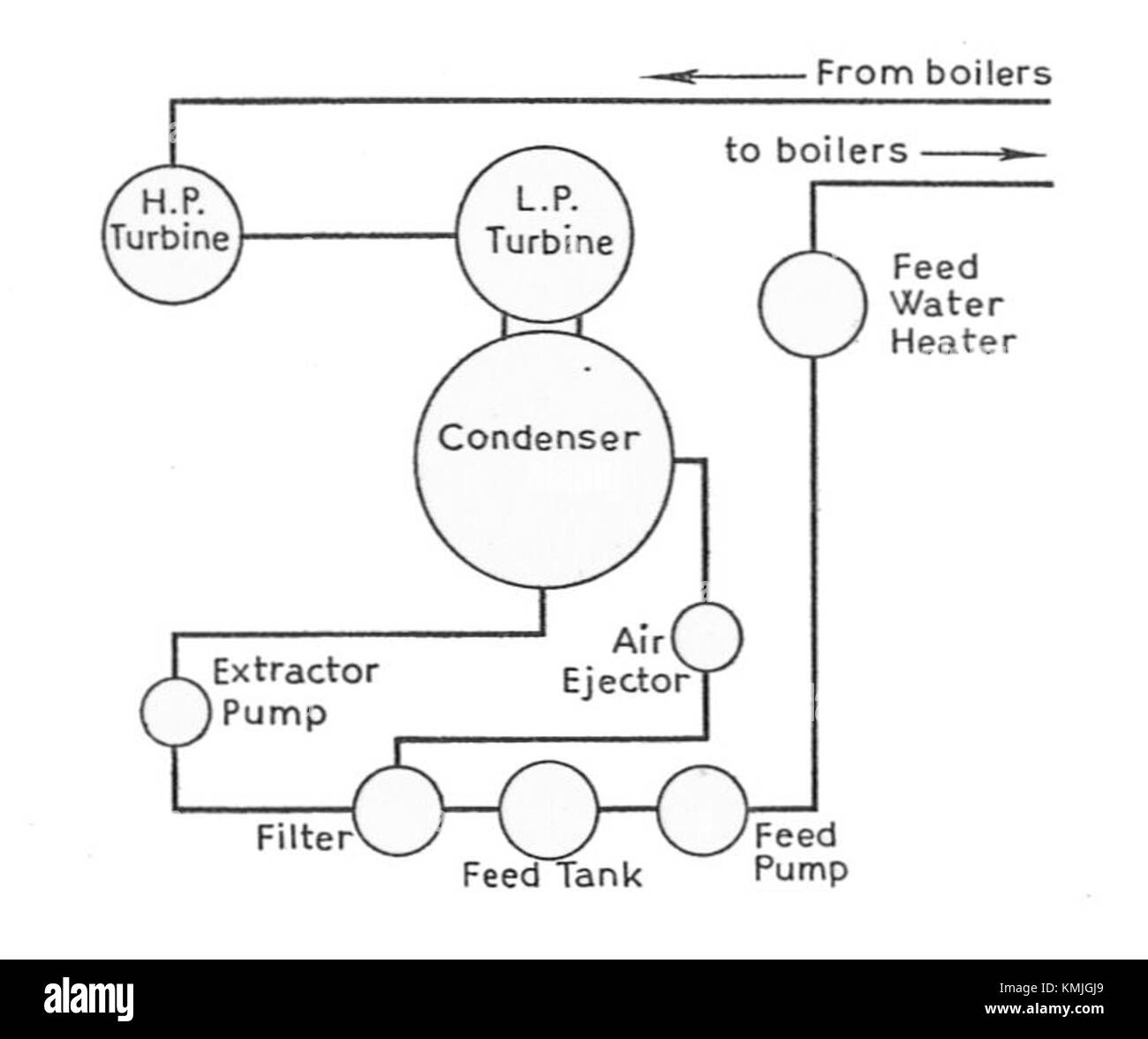 Steam power in warships hi-res stock photography and images - Alamy
