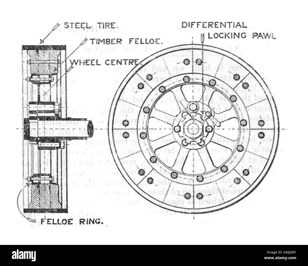 This image features a steam wagon wheel from the Army Service Corps ...