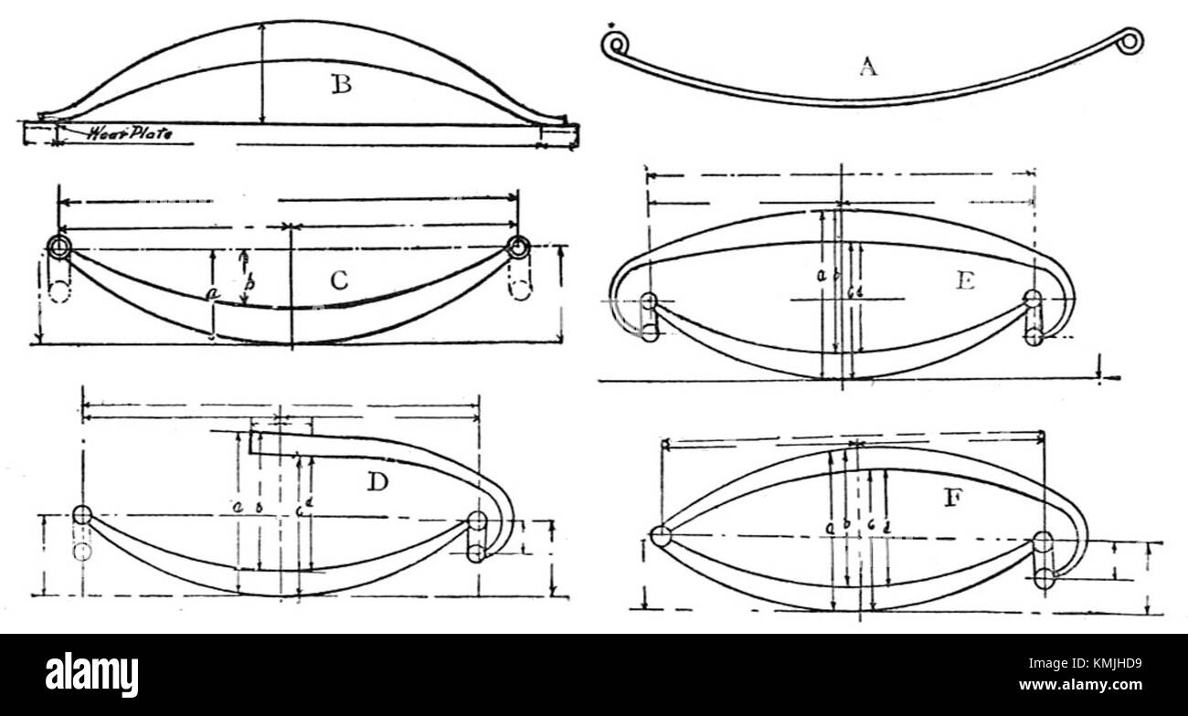 Leaf springs are components used in vehicle suspension systems, varying ...