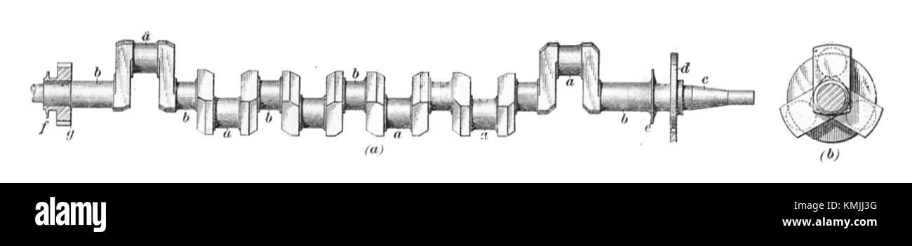 A six-cylinder three-throw crankshaft from 1911, used in Army Service ...