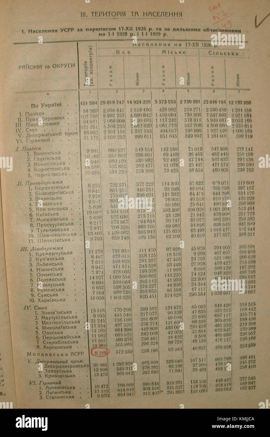 The Ukrainian SSR population estimates for 1928-1929 were based on data ...