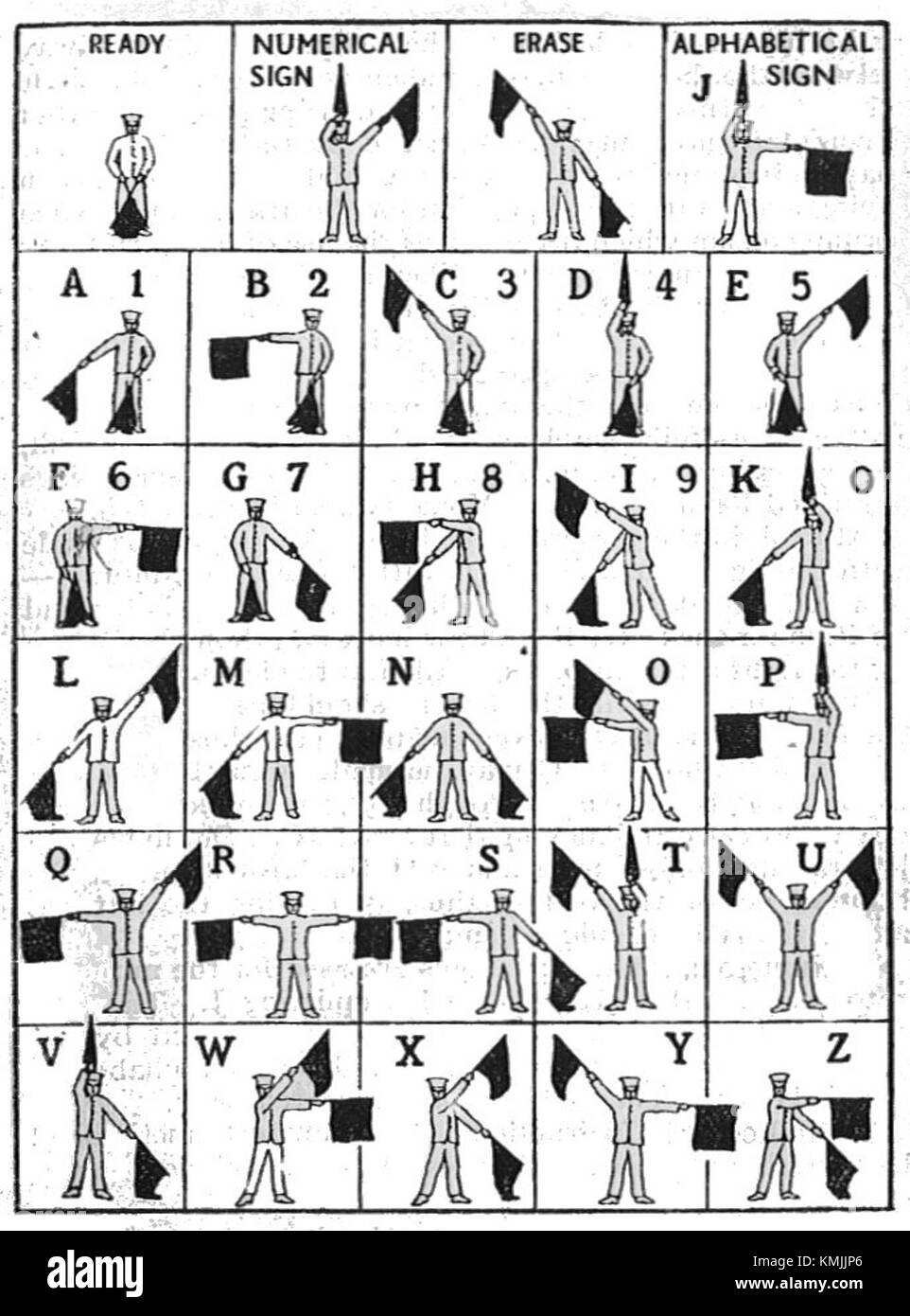 The Semaphore Alphabet, as shown in this 1918 image, is a visual signaling system used for ...