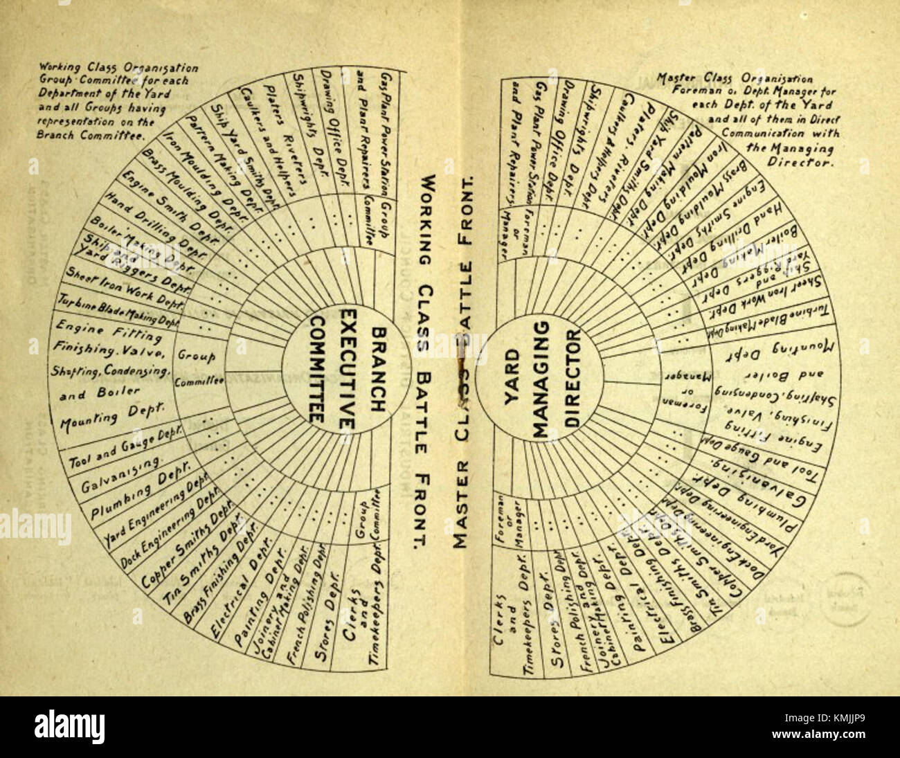 A diagram of class battle fronts represents the conceptual division ...