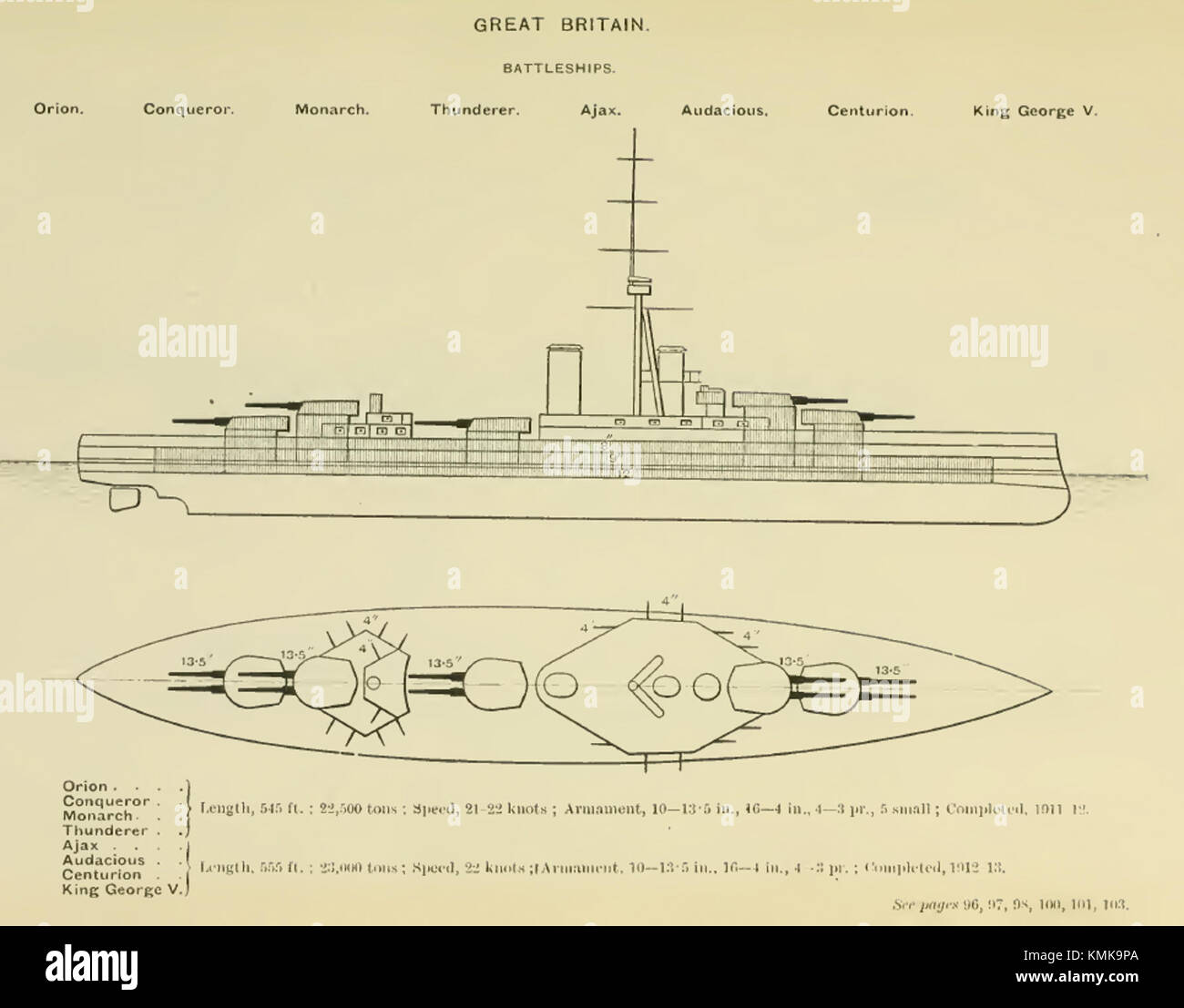 This diagram from Brassey's 1915 book illustrates the relationship ...