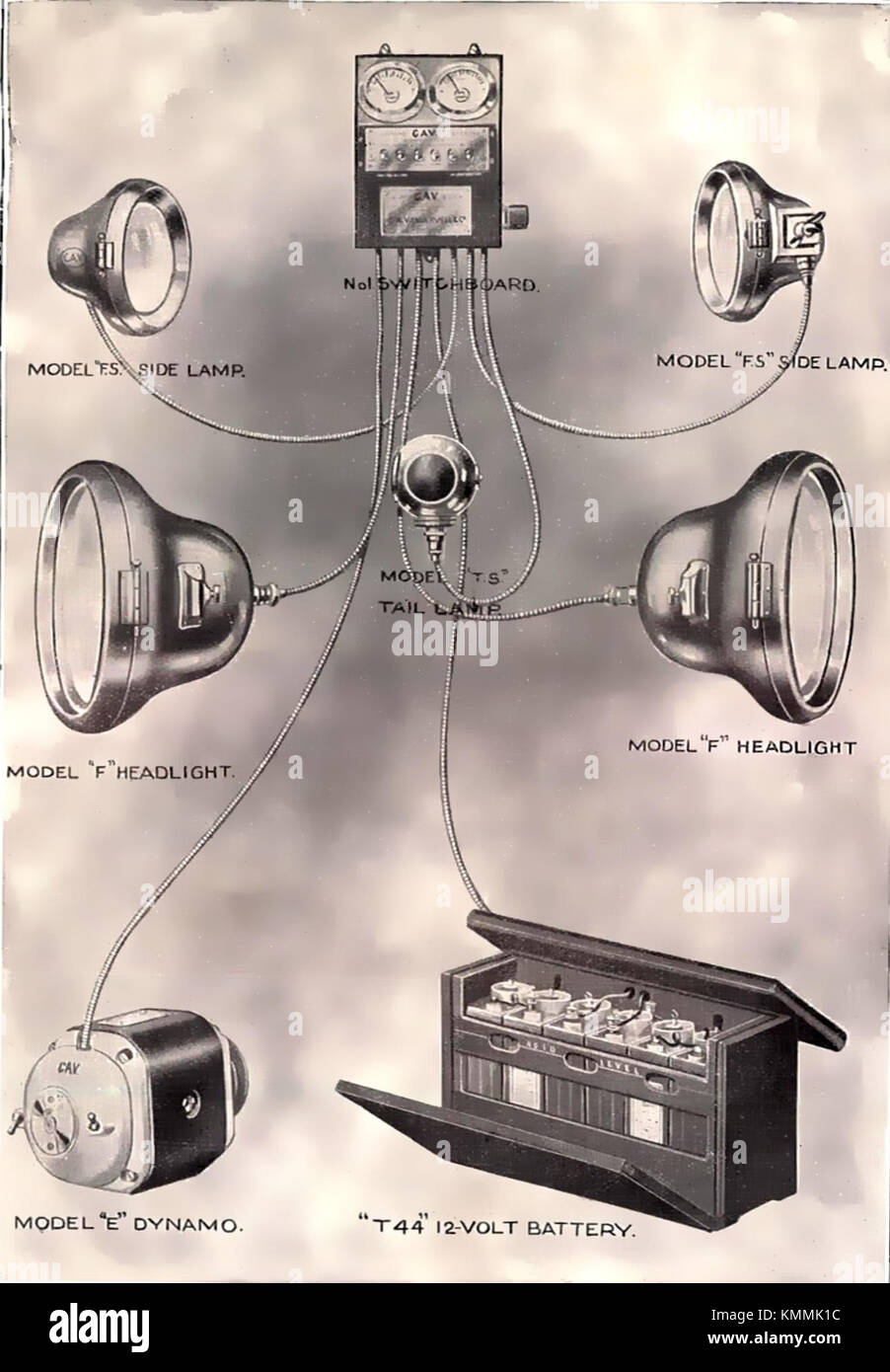 Lighting dynamo equipment hi-res stock photography and images - Alamy