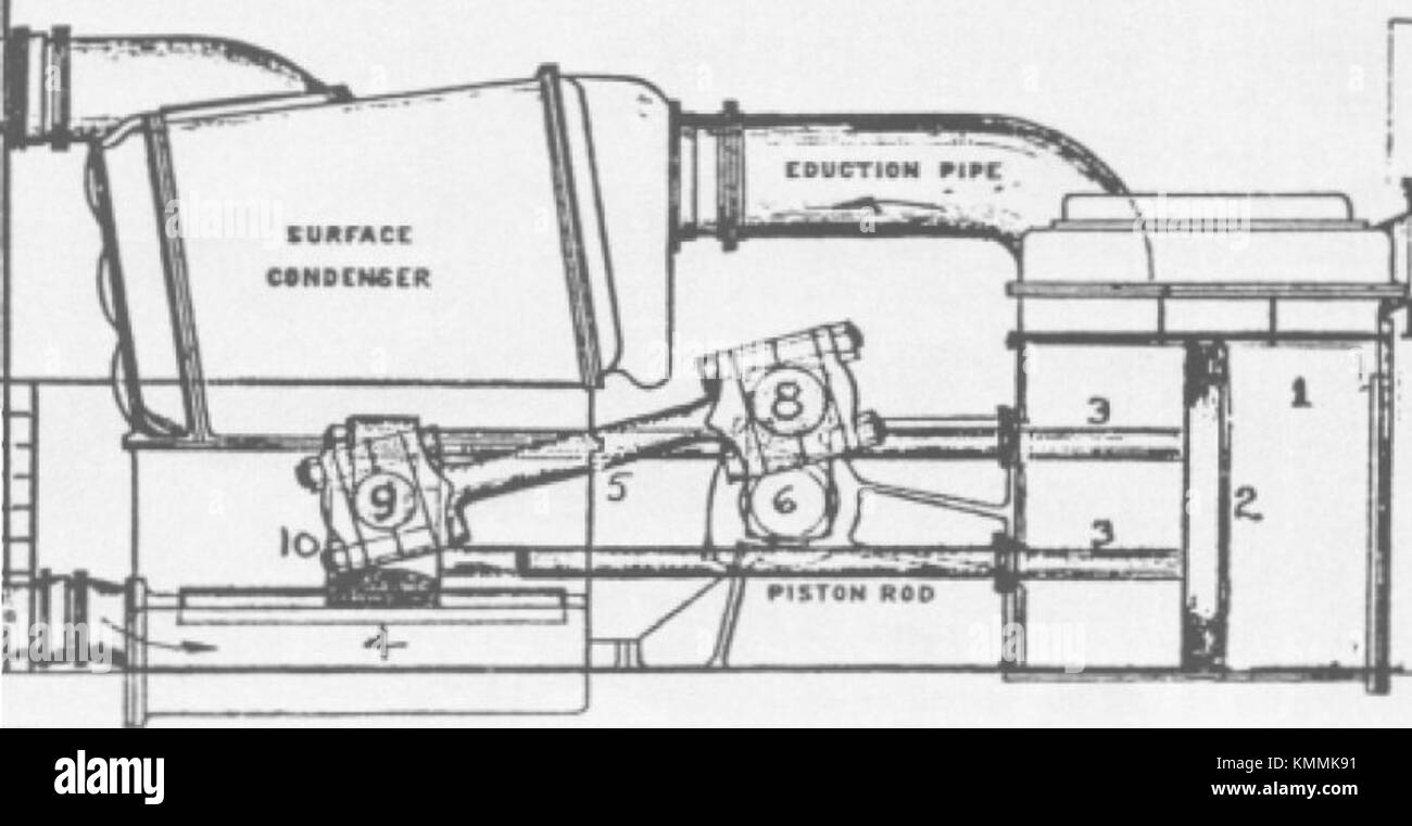 The Emory Rice back-acting engine diagram provides detailed technical ...