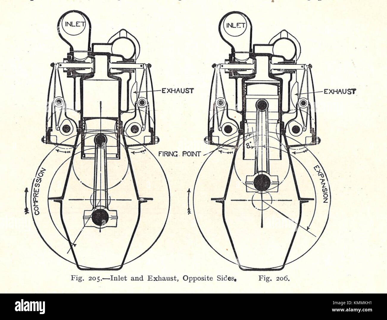 The Lanchester valve actuation system, a mechanical design used in ...