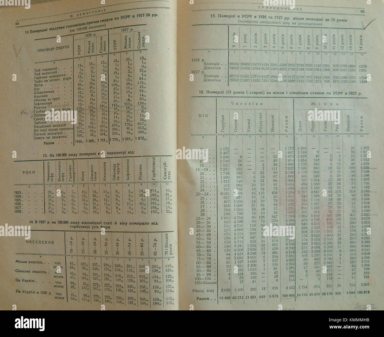 The Ukrainian SRR death tables from 1927-1928 document the tragic loss ...