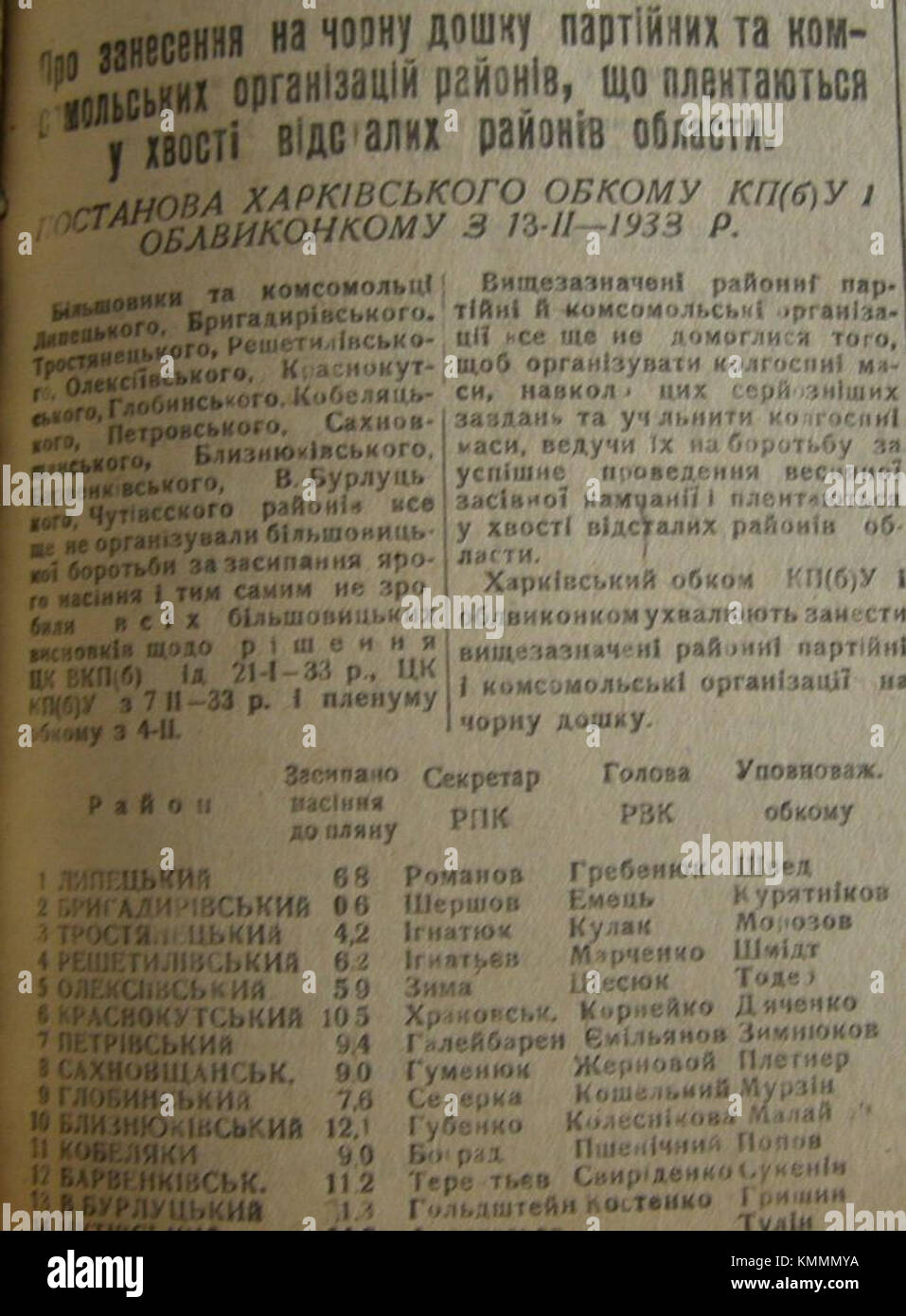 Blackboard in Kharkov, 12 February 1933, refers to a historical object ...