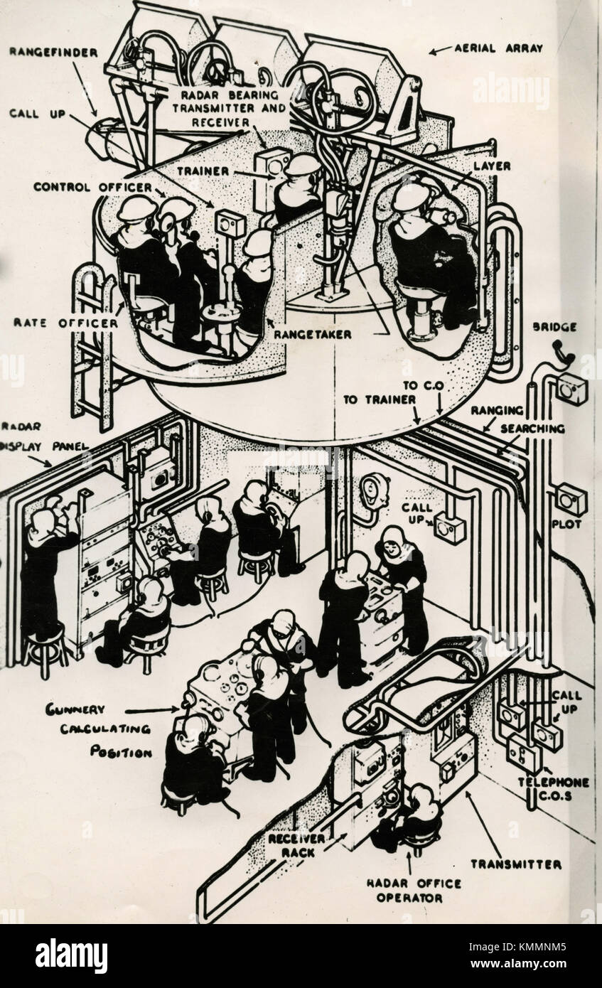 Naval radar hi-res stock photography and images - Alamy