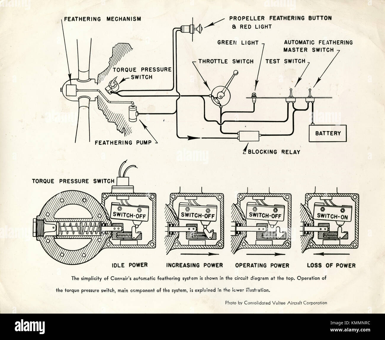 Illustration showing aircraft mechanism Convair, USA 1940s Stock Photo ...