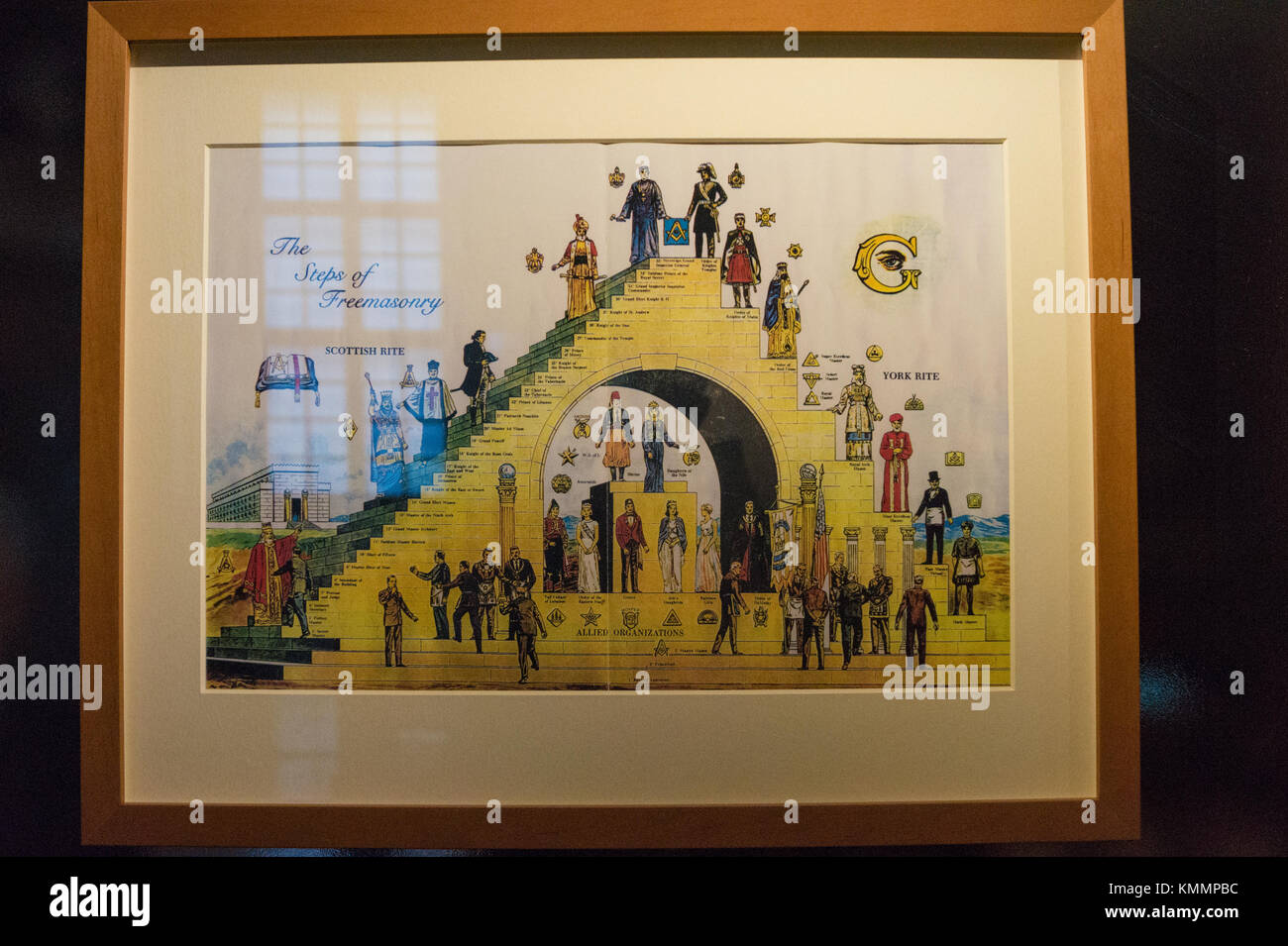 Masonic symbols and books exposed in the National public library of ...