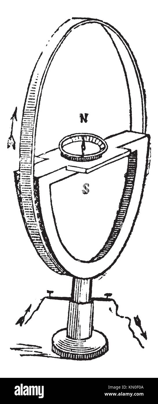 Galvanometer hi-res stock photography and images - Alamy