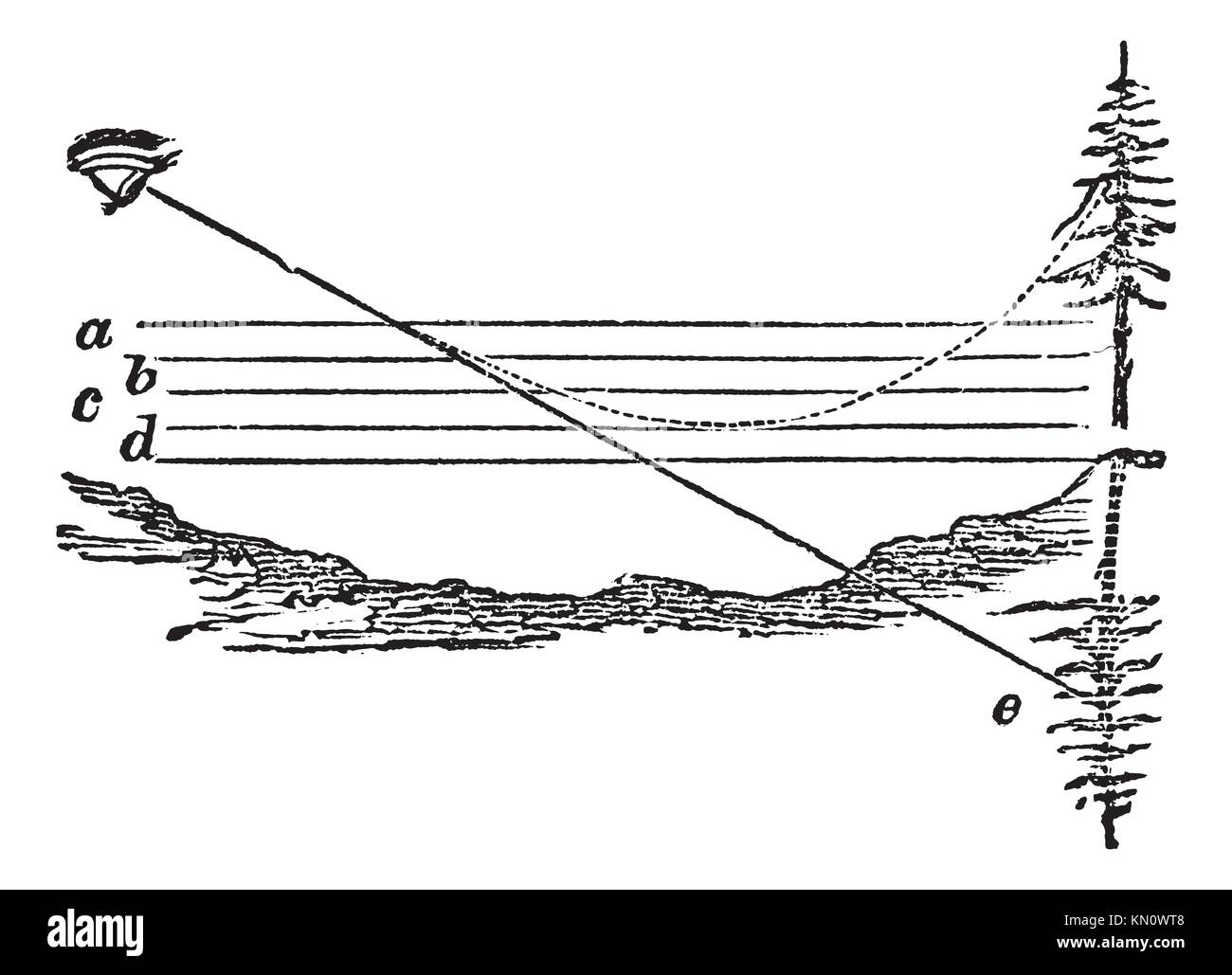 Inferior Mirage Diagram
